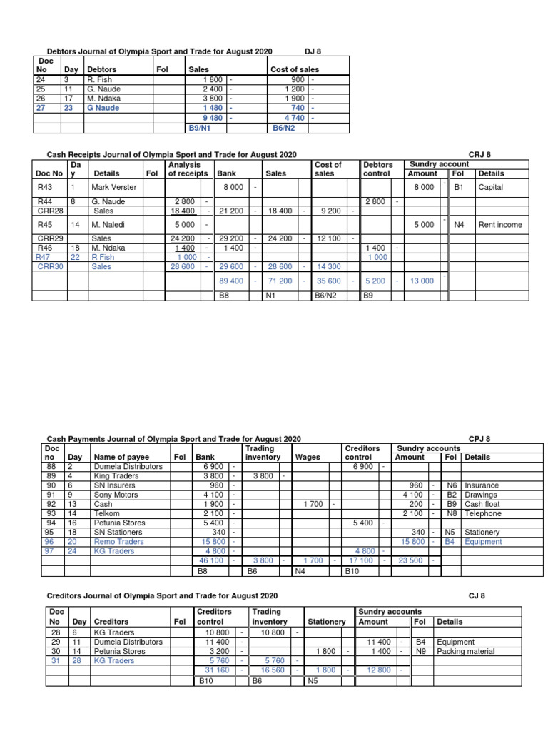 Debtors Journal of Olympia Sport and Trade For August 2020DJ 8 | PDF ...
