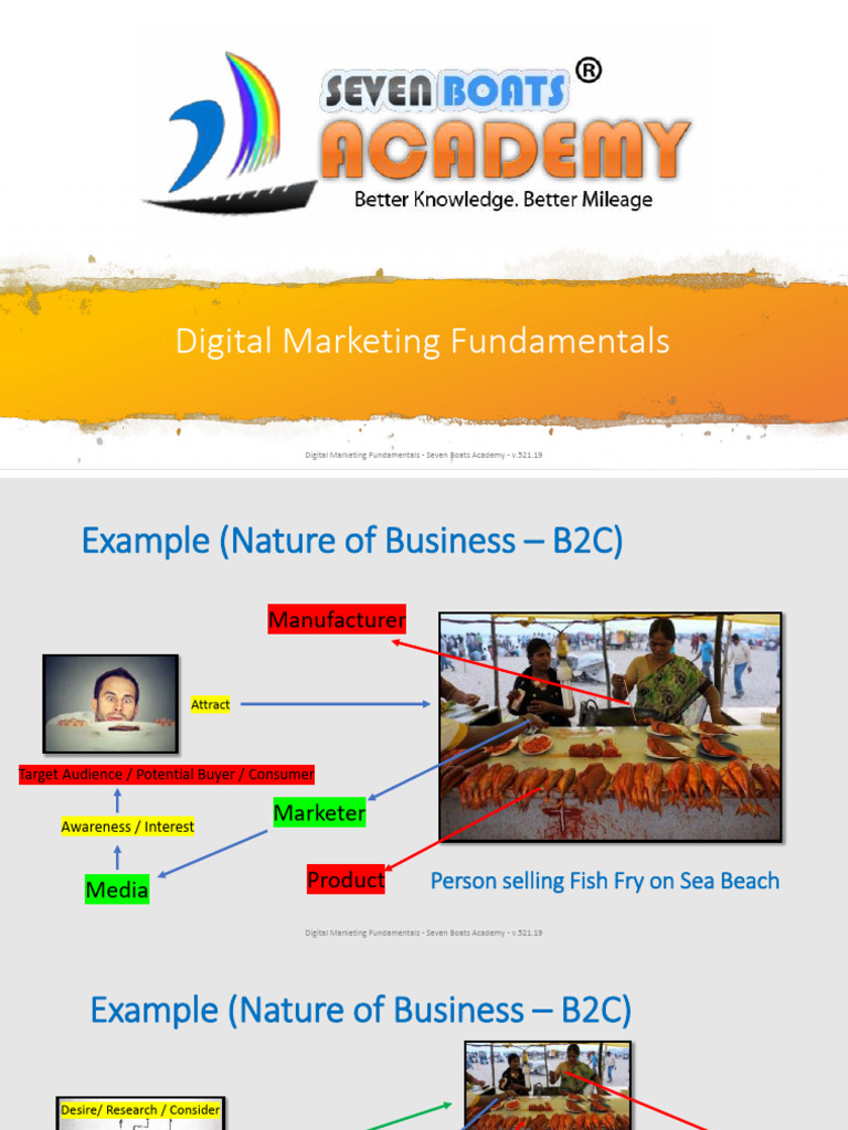 Digital Marketing Fundamentals 7boats | PDF | Digital Marketing | Marketing
