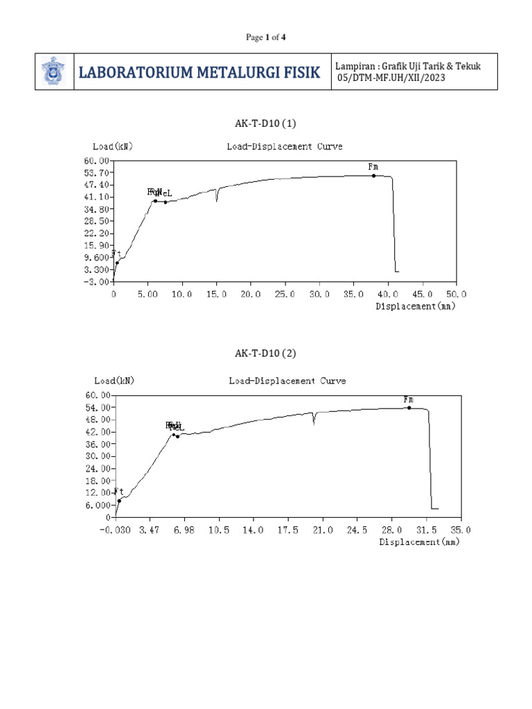 Grafik Test Besi Tensile | PDF