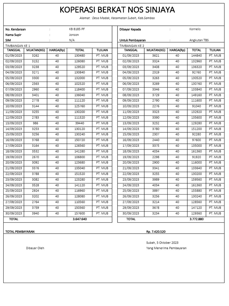 Koperasi Berkat Nos Sinjaya Sept | PDF