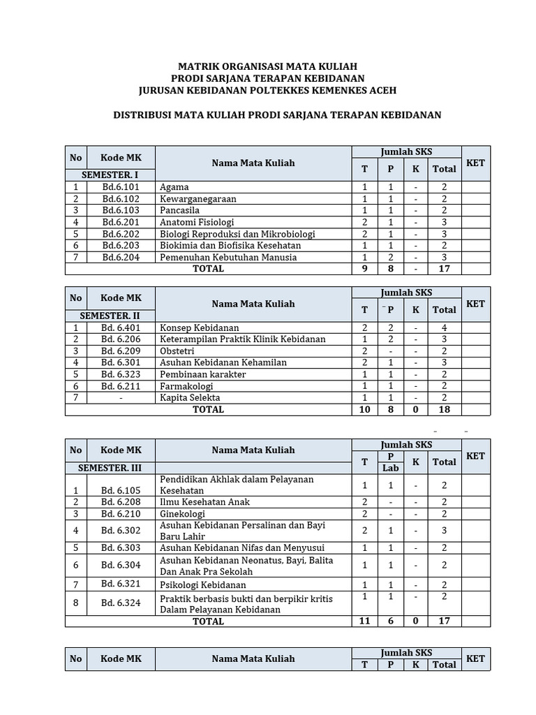 B - Matrik Organisasi MK - STR - Keb | PDF