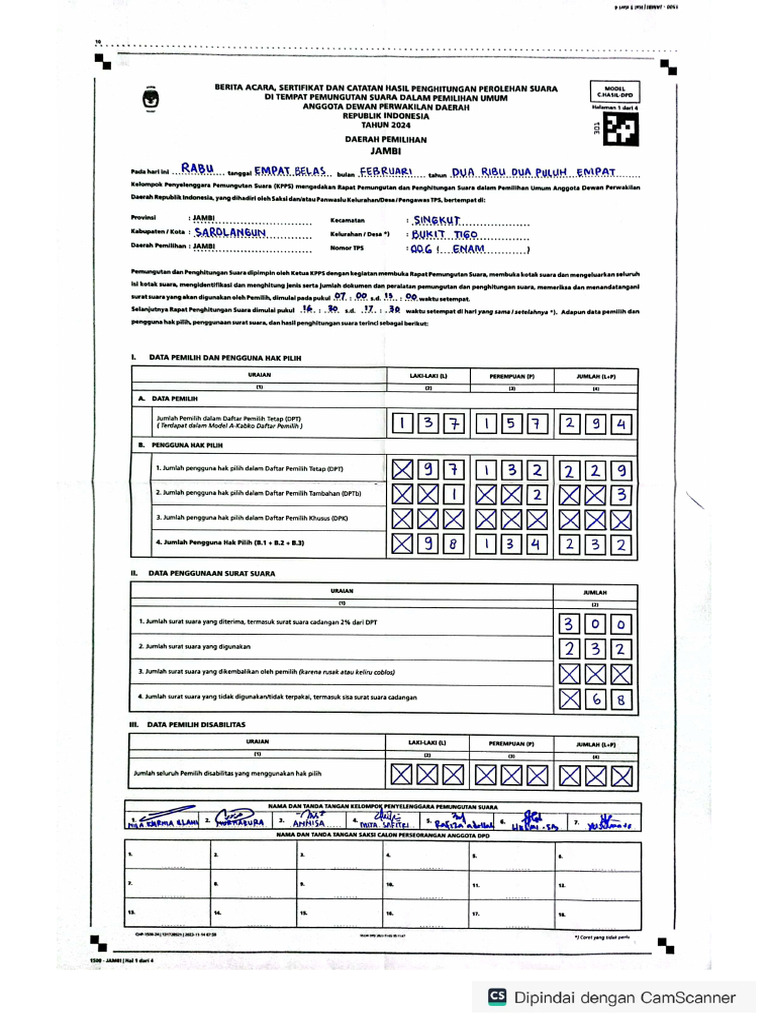 C-Hasil Salinan DPD TPS 06 | PDF