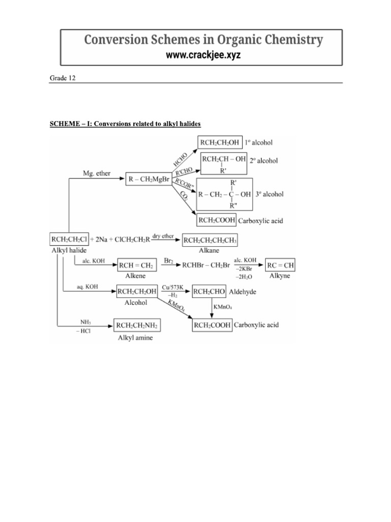 Road Map Conversion | PDF