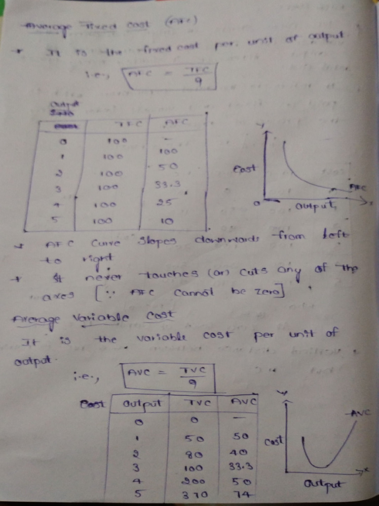 Afc Avc Atc | PDF