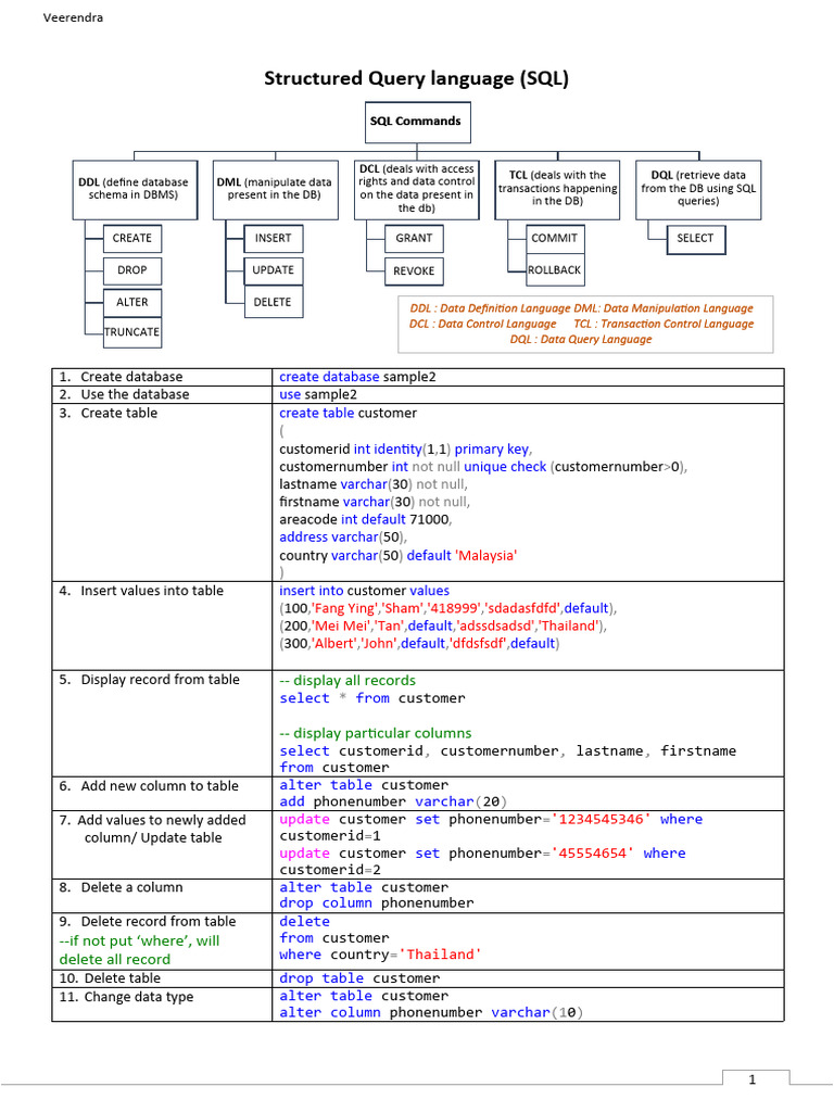 Master SQL in 16 Pages | PDF | Sql | Information Technology
