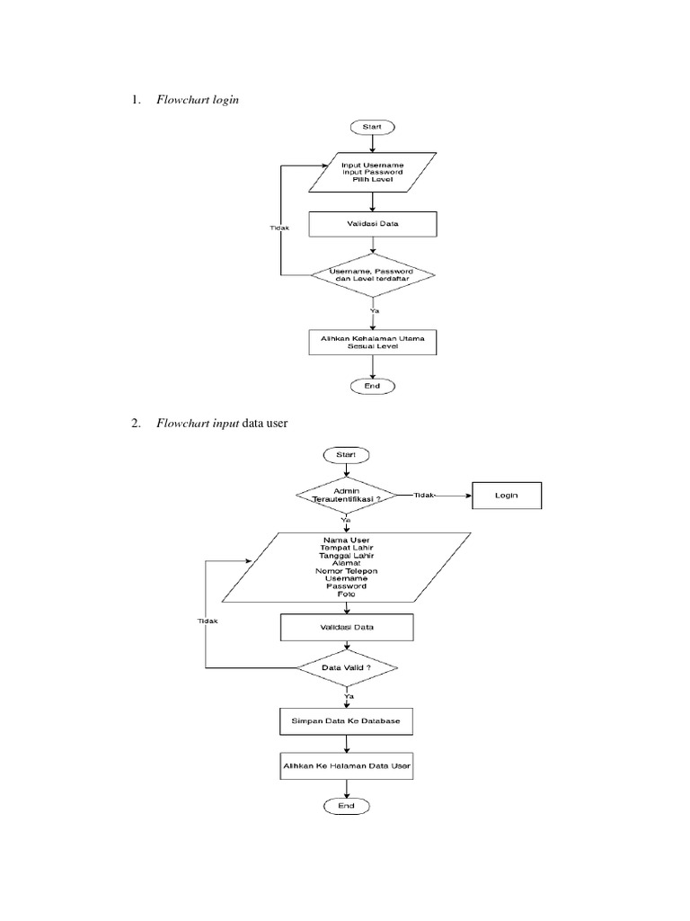 Flowchart SISTEM PENDUKUNG KEPUTUSAN PROMOSI JABATAN STRUKTURAL ...