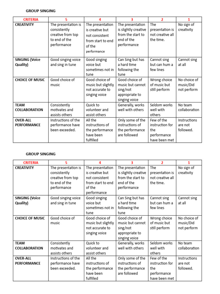 GROUP SINGING Rubrics | Download Free PDF | Performing Arts | The Arts