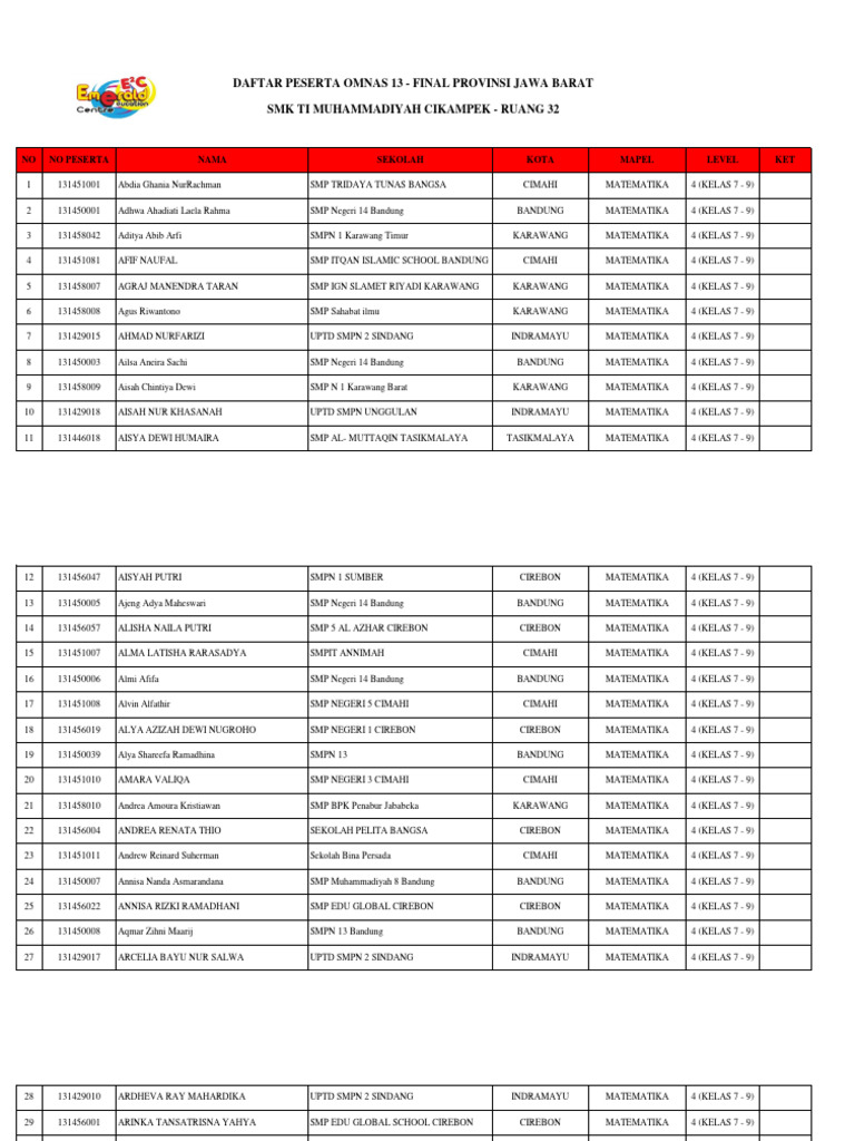 Matematika Level 4 - Data Peserta Omnas 13 Final Provinsi Jawa Barat | PDF