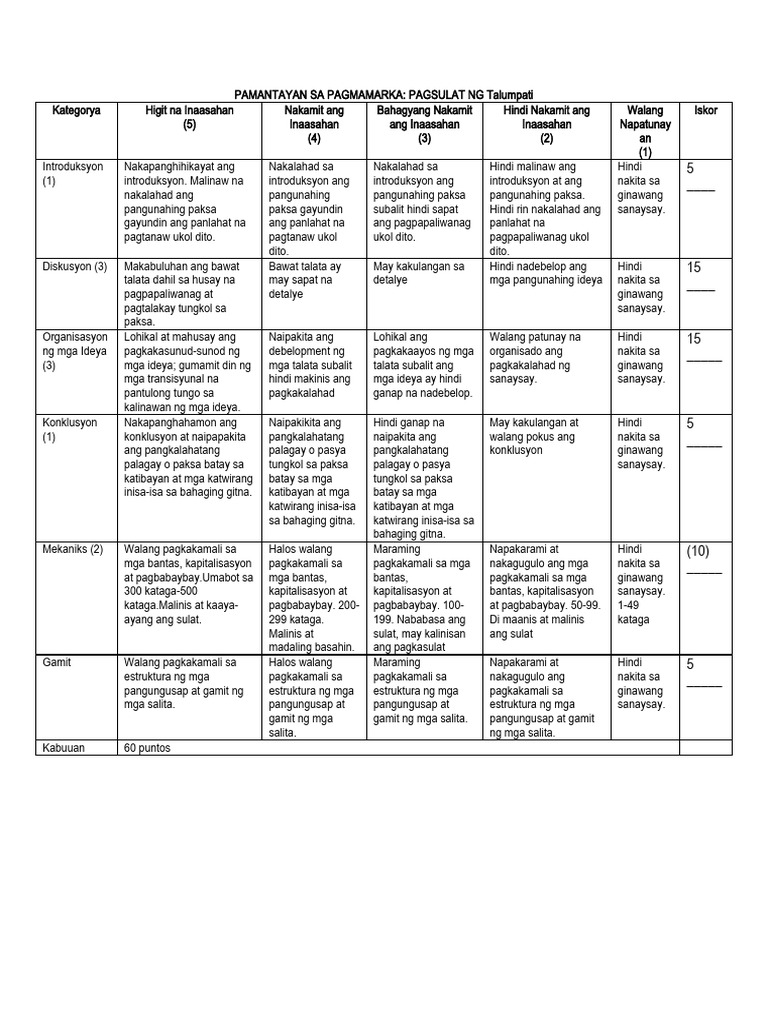 PAMANTAYAN SA PAGMAMARKA Pagsulat NG Talumpati | PDF