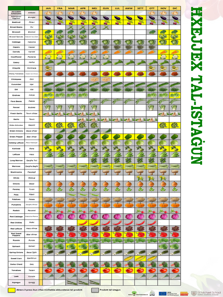 Seasonal Vegetable Guide for Malta | PDF