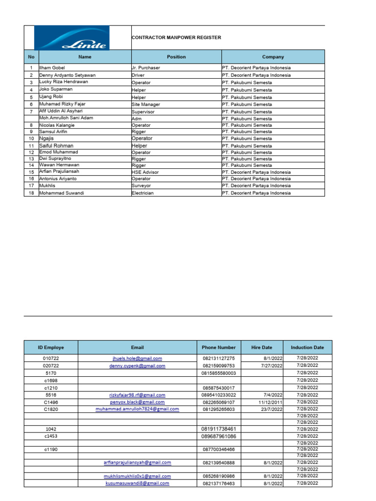 CONTRACTOR MANPOWER REGISTER TEMPLATE - Batch 2 | Download Free PDF ...