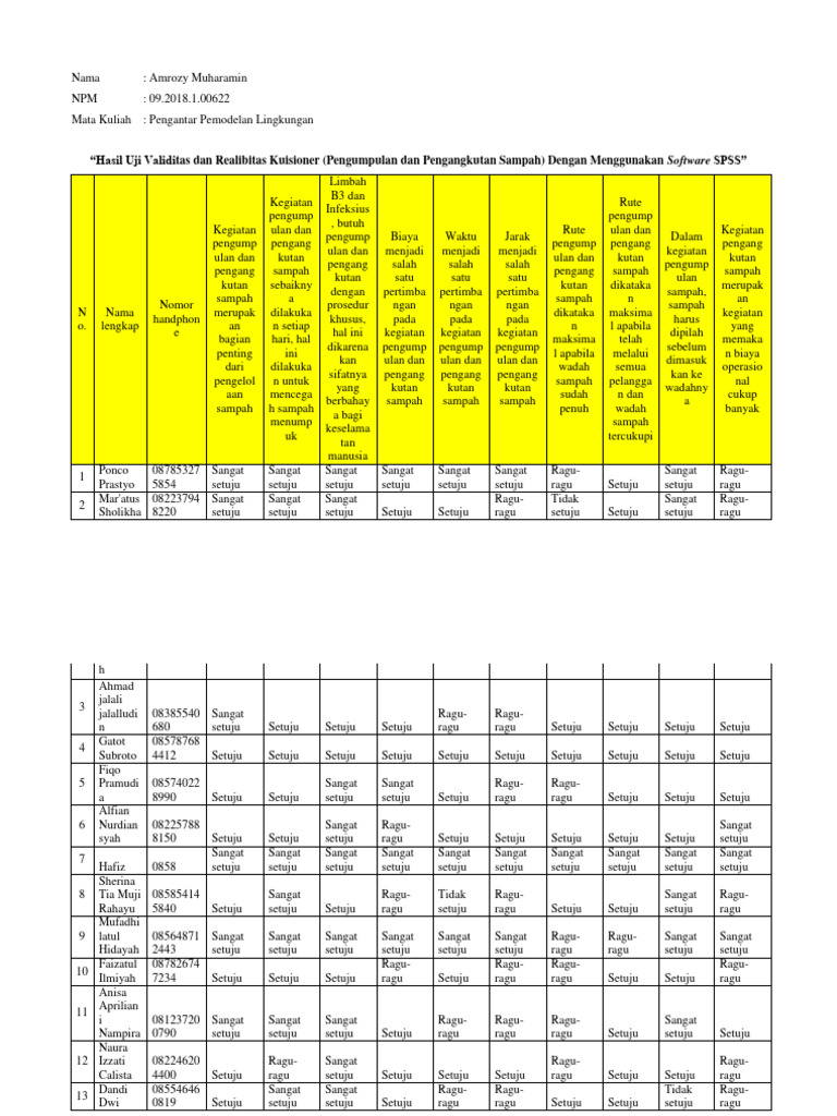 Amrozy Muharamin - Pengantar Pemodelan Lingkungan - Tugas Uji Validitas ...