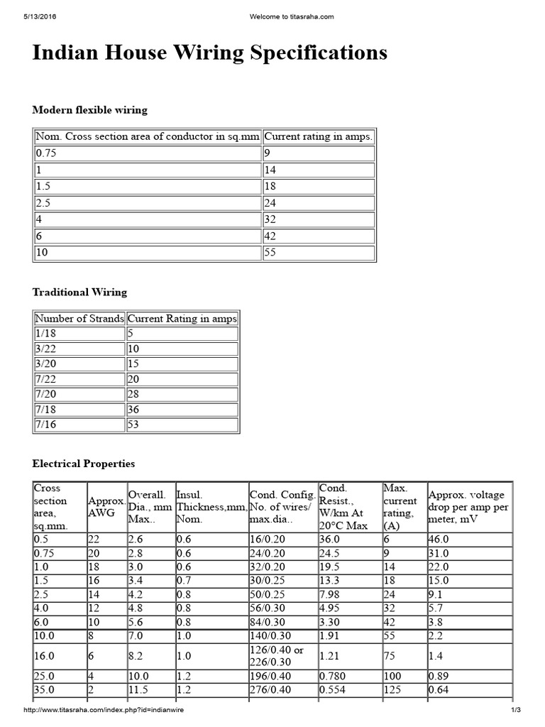 Indian Wiring Specs Guide | PDF | Electrical Wiring | Wire
