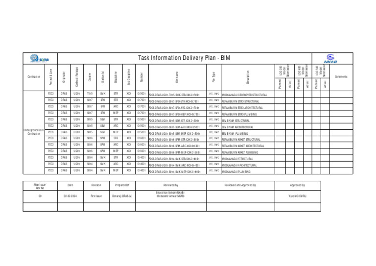 P2C3 Dras Ug01 All Tidp 00001 | PDF