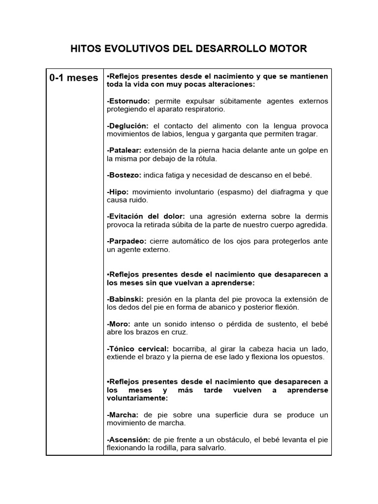 Hitos Evolutivos Del Desarrollo Motor | PDF