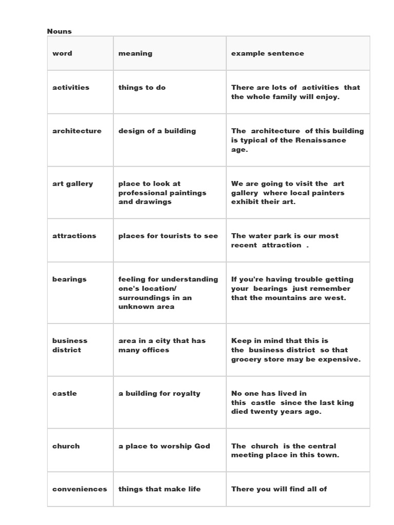 Basic Vocabulary List For Tour Guides | PDF | Postcard