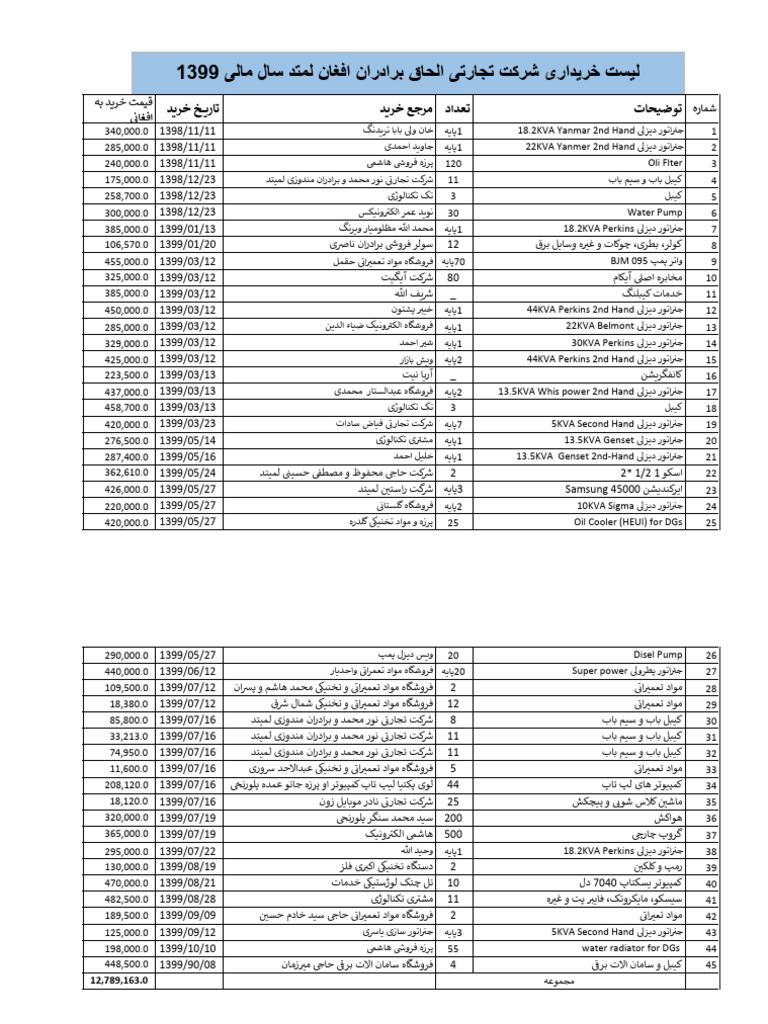 1399 Purchase List | PDF