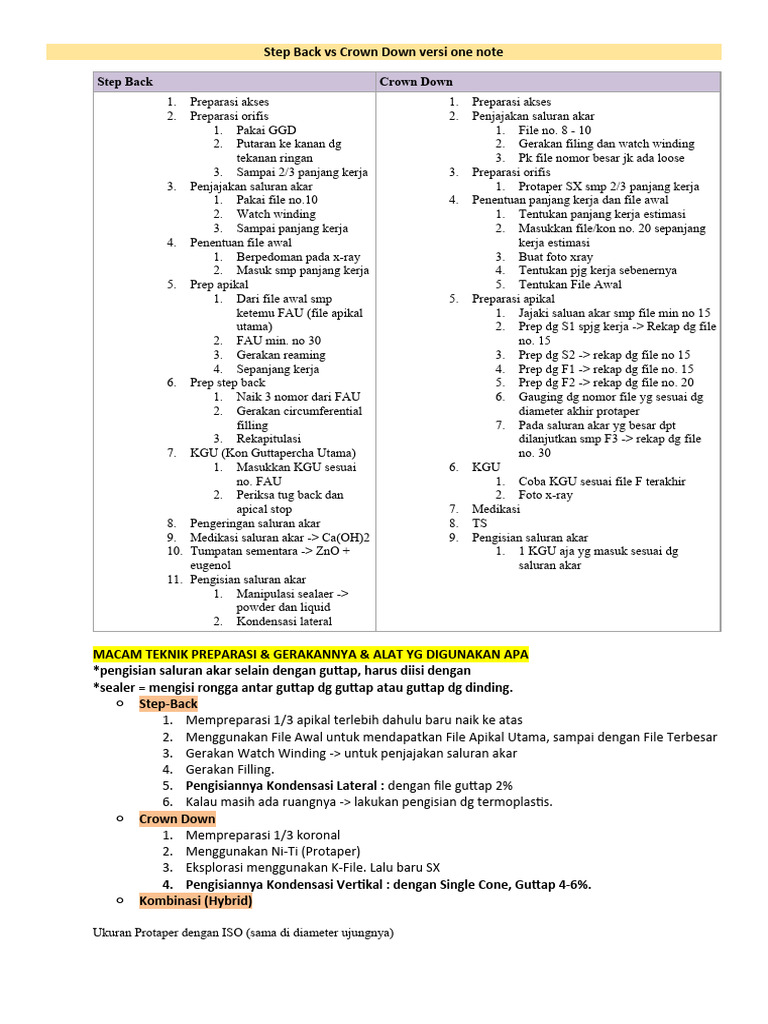 Step Back Vs Crown Down Versi One Note | PDF