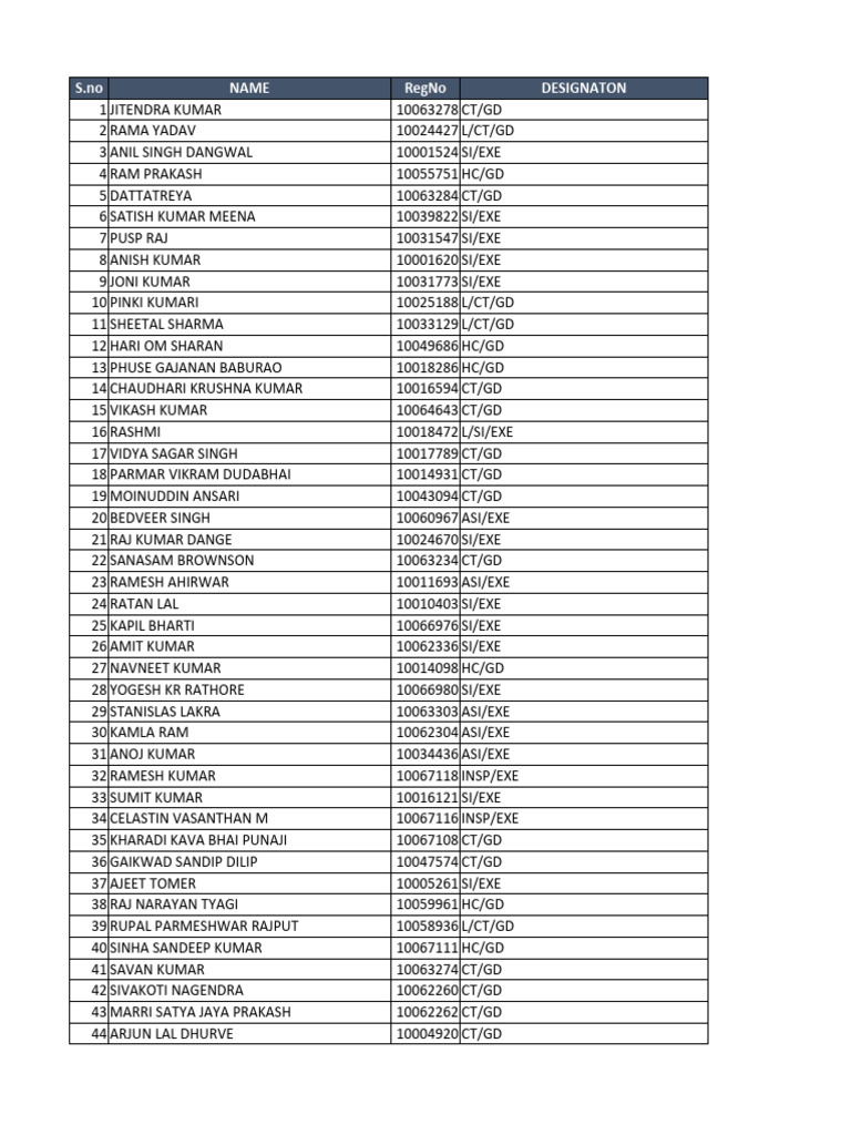 Standalone Exam - Result | PDF