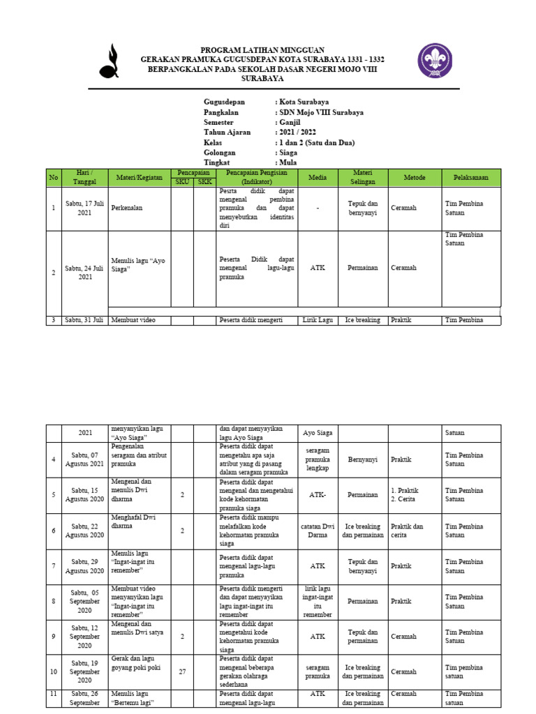 Program Pramuka SDN Mojo VIII | PDF