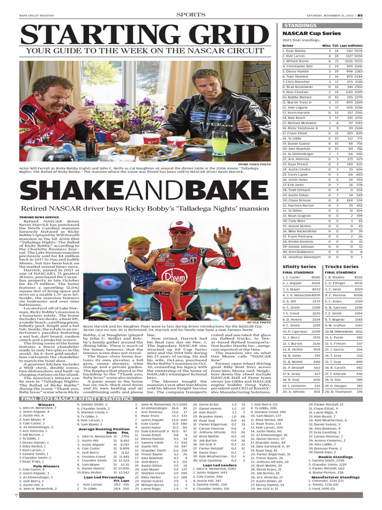 NVR NVRG 112523 01 B 005 00 01 NW | PDF | Auto Races | Auto Racing Series