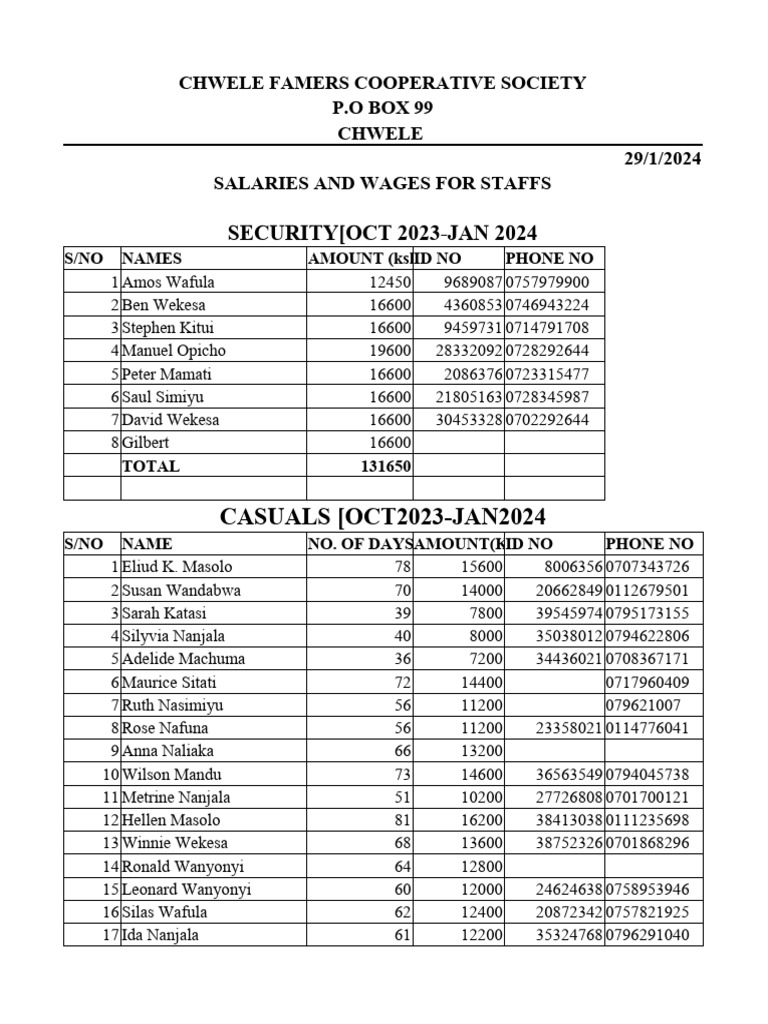 Chwele Farmers | PDF