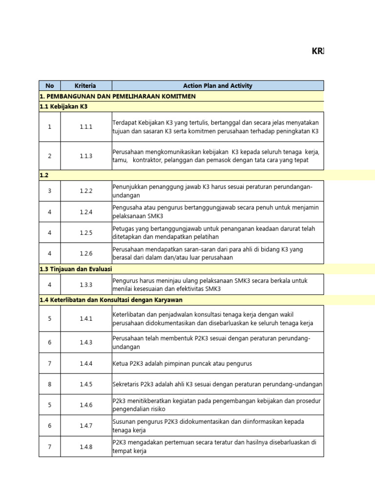 Checklist SMK3 64 Kriteria | PDF