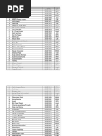 Draft Civil List 2024 | PDF | Governance | Government Finances