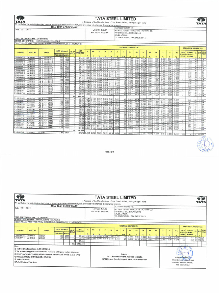 HR Coils 3.00x1500 India | PDF