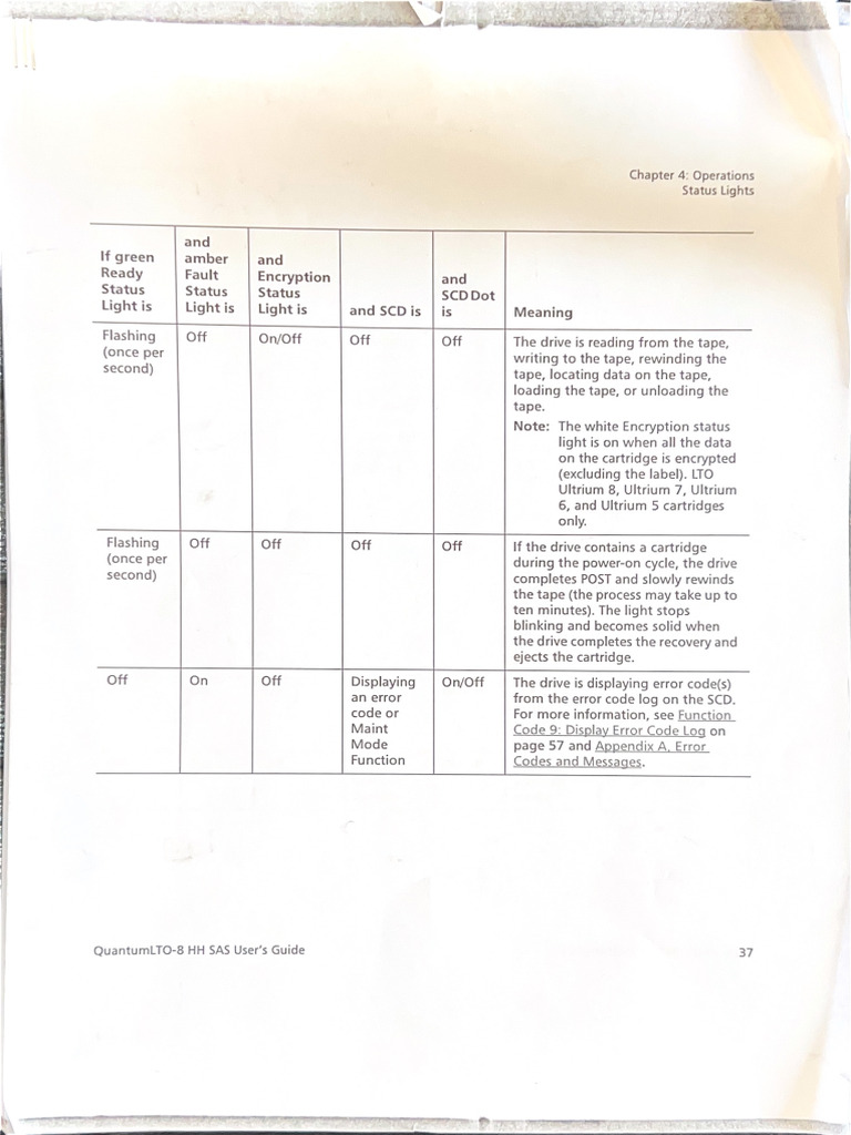 Quantum Error Codes | PDF