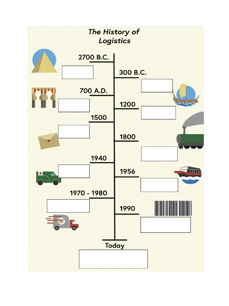 History of Logistics | PDF