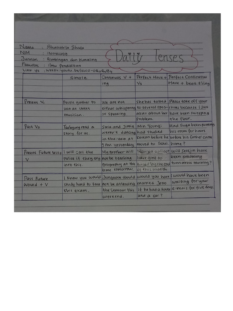 Daily Tenses | PDF