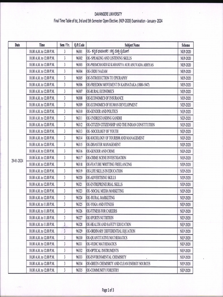 NEP Final Time Table January-2024 Examination | PDF