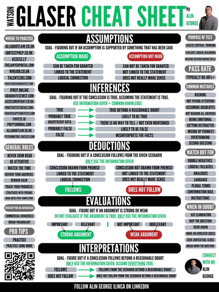 Watson Glaser Cheat Sheet 1693741712 | PDF