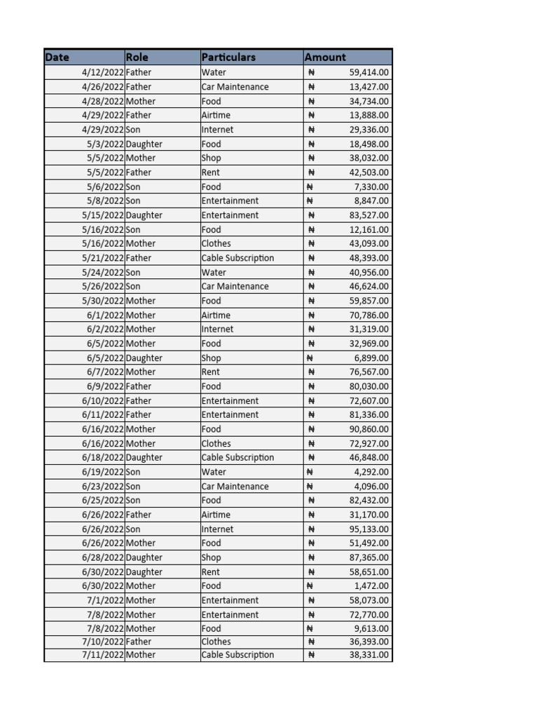 Exercise 5 | PDF | Human Communication | Communication