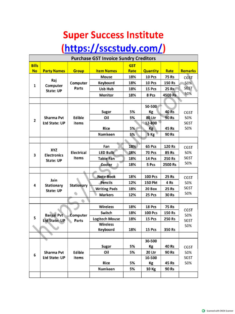 Tally Assignment With GST (Khansir - Co.in) | PDF Tally Assignment With GST (Khansir - Co.in) | PDF