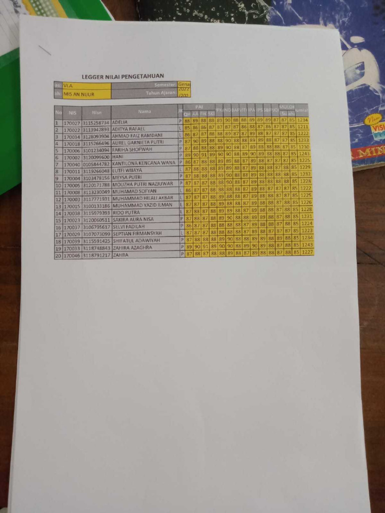 Triwulan 2 RHK 4 Legger | PDF