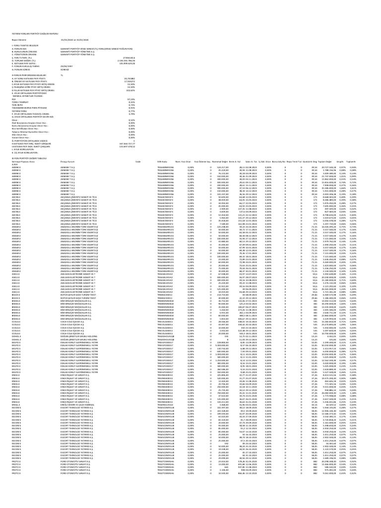 Ghs Portf Dag 20240131 | PDF