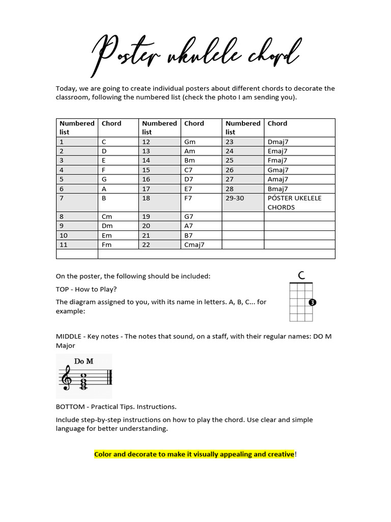 Poster Ukulele Chord: Numbered List Chord Numbered List Chord Numbered ...