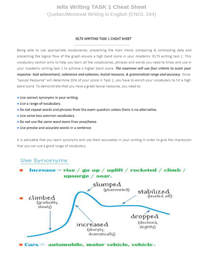 Ielts Writing Task 1 Cheat Sheet - Compress | PDF | Pie Chart | Adverb