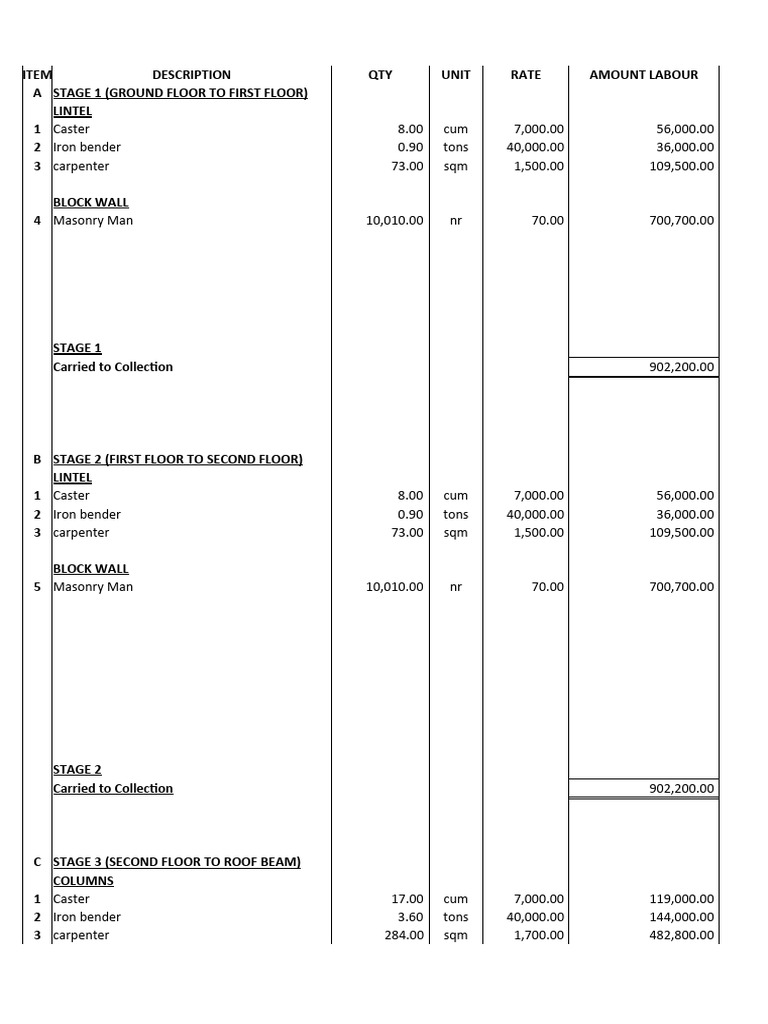 Labour Schedule | PDF | Tourist Attractions | Buildings And Structures
