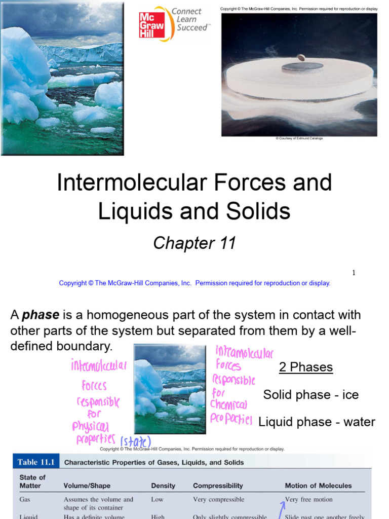 Chapter - 11 - Intermolecular - Forces Solids and Liquids | PDF | Intermolecular Force ...