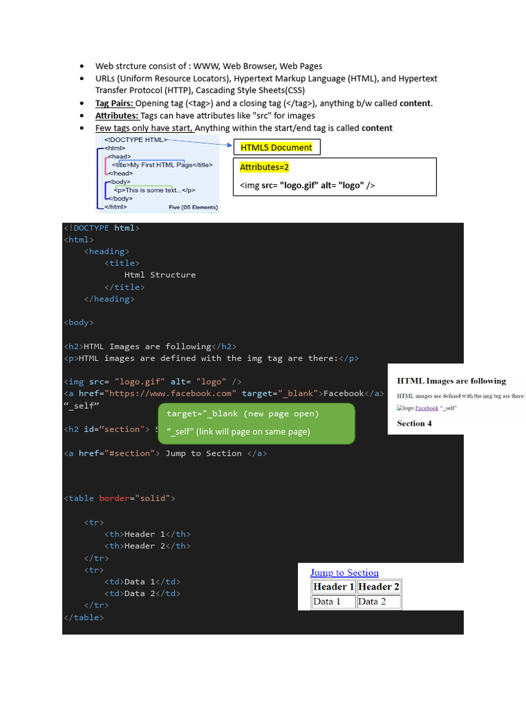 Doctype HTML Heading Title Title Heading Body h2 h2 P P Img A A | PDF | Html Element | World ...