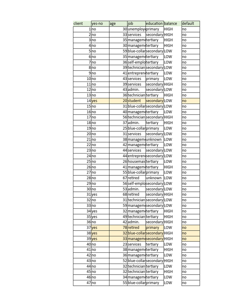 Client Data Analysis: Employment & Loans | PDF | Investment Banking ...