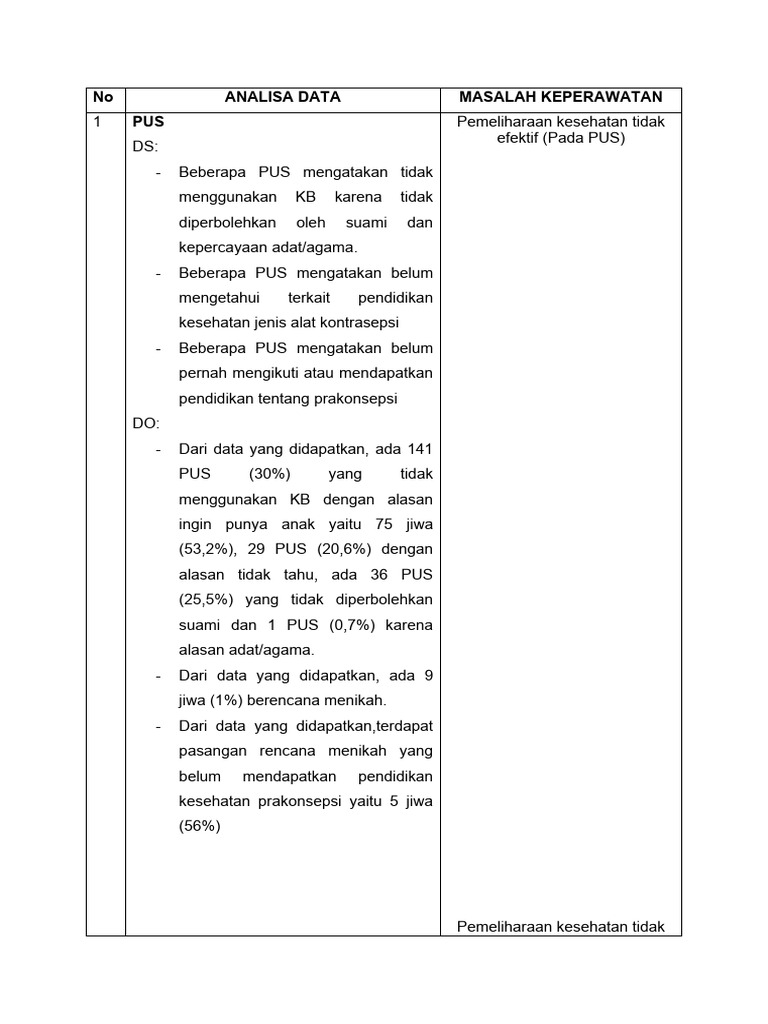 Analisa Data, Scoring, POA (1) - 1 | PDF