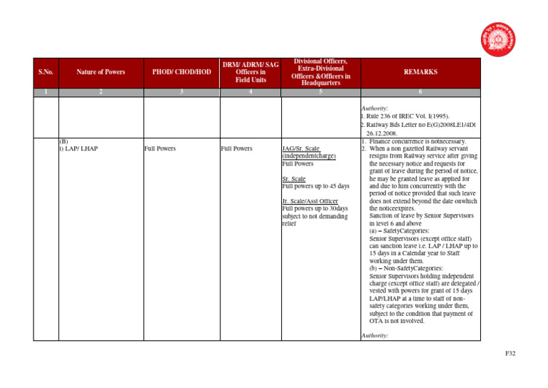 1653721580960-Revised Model SOP 2018 25-05-2022 | PDF