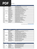 Malaysia Bank Key Codes List | PDF | Institutional Investors ...