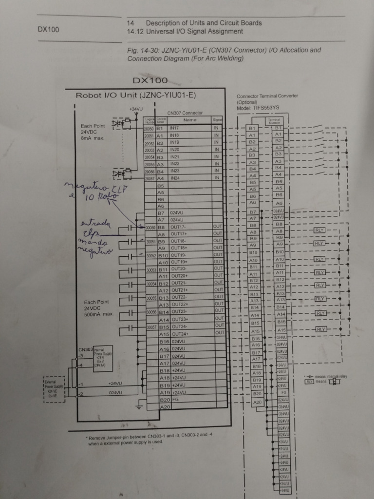Io DX100 | PDF