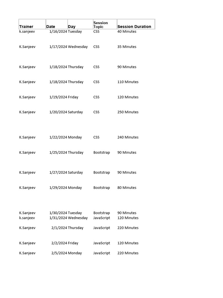 Trainer Work Sheet | PDF | Bootstrap (Front End Framework) | Java Script