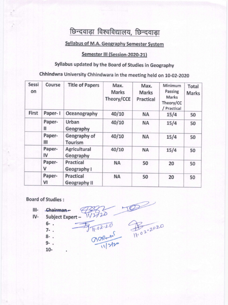 MA Geography III Sem | PDF | Earth Sciences | Geography